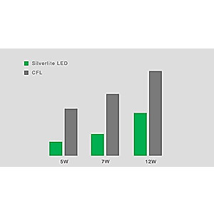 Silverlite 12w LED PL Bulb GU24 Base,26w CFL Equivalent,1100LM,Warm White(3000k),120-277V,Horizontal Recessed,180°Rotatable,UL Listed