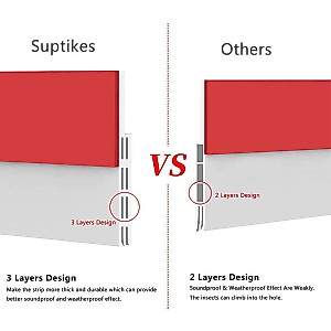 Suptikes Door Draft Stopper Under Door Seal for Exterior/Interior Doors, Strong Adhesive Door Sweep Soundproof Weather Stripping, 2" W x 39" L, White