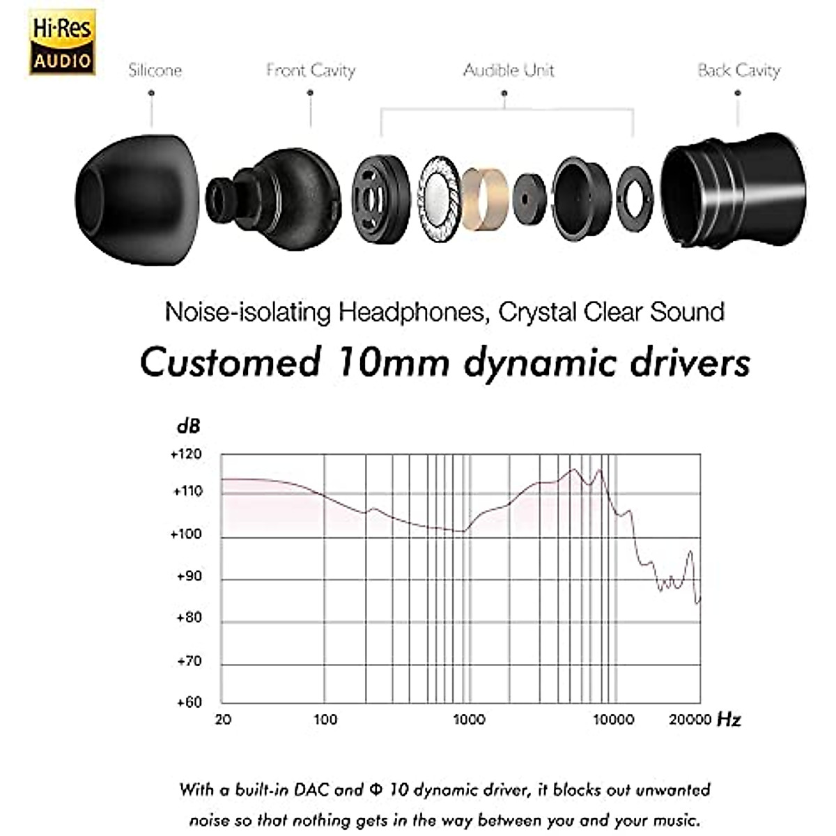 USB C Headphones Ecoker Hi-Fi Immersive Bass Sound Metal Earphones Type C Earbuds with MEMS Microphone for Samsung Galaxy S21/Ultra/S20/Note10, Google Pixel 5/4/3/2 - Black(Updated Version)