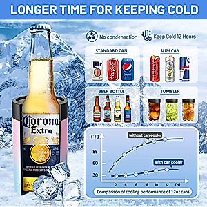 Charcy Insulated Can Cooler Tumbler, Stainless Steel 12oz Beverage Sleeve, Double Wall Can Coozie Insulated, Slim Can Insulated Koozie - Pink Blue