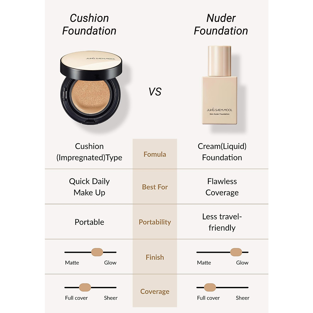 [JUNGSAEMMOOL OFFICIAL] Essential Skin Nuder Cushion (Light) | Refill Included | Natural Finish | Buildable Coverage | Makeup Artist Brand