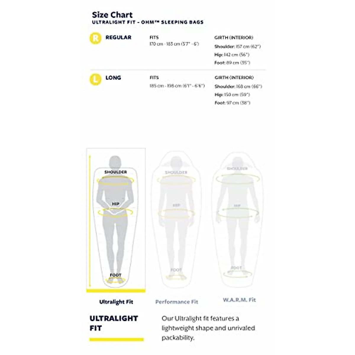 Therm-a-Rest Ohm 20F/-6C Ultralight Down Camping Sleeping Bag, Long, Balsam