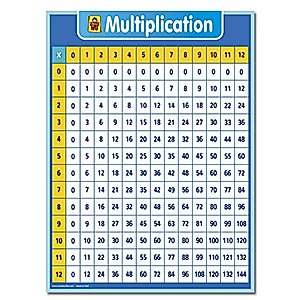 UNCLE WU Multiplication Chart Dry Erase Laminated Table Poster for Kids - Educational Times Table Math Chart -Homeclass School Supplies Wall Poster (18" x 24"inch)