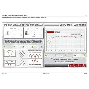 Sangean WR-2 AM / FM-RBDS Wooden Cabinet Digital Tuning Radio (Walnut)