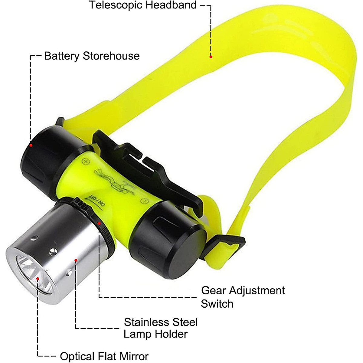 LUXNOVAQ Underwater Flashlight for Diving Super Bright 1800 Lumens LED Diving Headlamp, IPX8 Waterproof Scuba Dive Light 3 Modes Snorkeling Diving Flashlight Dive Torch for Underwater Sports