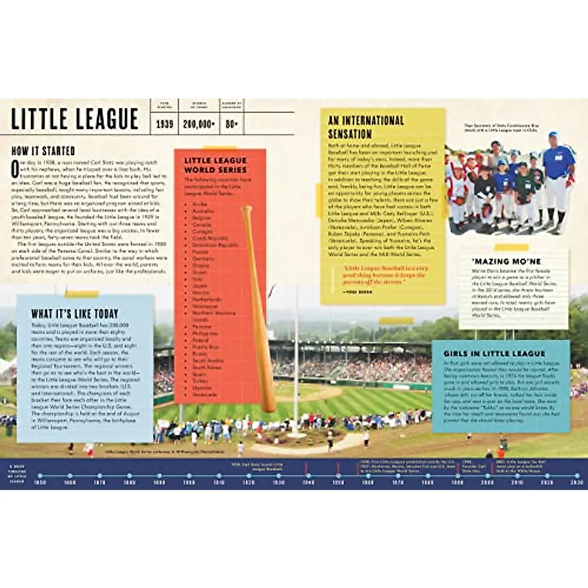 Baseball Around the World: How the World Plays the Game