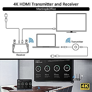 RXZ Wireless HDMI Transmitter and Receiver, Wireless Presentation Facility HDMI Dongle Adapter Support Ultra HD 30Hz for Streaming Video/Audio from Laptop, PC, Smartphone to HDTV/Projector(Grey)