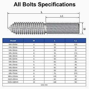 MroMax 20Pack M4 x 30mm Hanger Bolts, Length 1.18"(30mm) Double Headed Bolts，4mm (0.16") Wood Dowel Screw Self-Tapping Screw Hanger Bolts for Wood Joint Furniture Legs