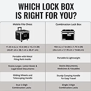 Vaultz Portable File Storage Box with Handle - 14.5" x 17.5" x 15.5" Letter/Legal Size Mobile Lock Box - Double Combination Locking Cabinet - Black