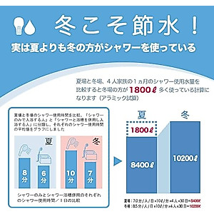 Nick C Io Arromic Showerhead Shower Ics-24n