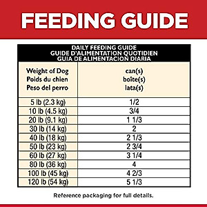 Hill's Science Diet Wet Dog Food, Senior Adult 7+, Chicken & Barley Entrée, 13 oz. Cans, 12-Pack