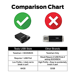 Zell Technologies Sandisk USB Flash Drive, Boombox, 3.1 USB Flash Drives for Tesla Model S/3/X/Y- Black