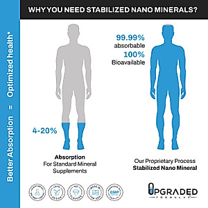 Upgraded Formulas Nano Magnesium Supplement, 3rd Party Clinical Trial, Improves Deep Sleep up to 250%, REM Sleep Up to 160% in only 14 nights - Enhances Calm, 30 Capsules