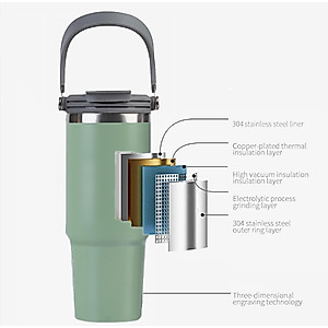 Insulated Straw Mug, 30 oz Anti-Leak Tumbler with 3-Way Lid: Sip, Straw, or Pour - Stainless Steel Travel Coffee Mug Fit Cupholder with Easy-to-carry Handle (Mint Green)