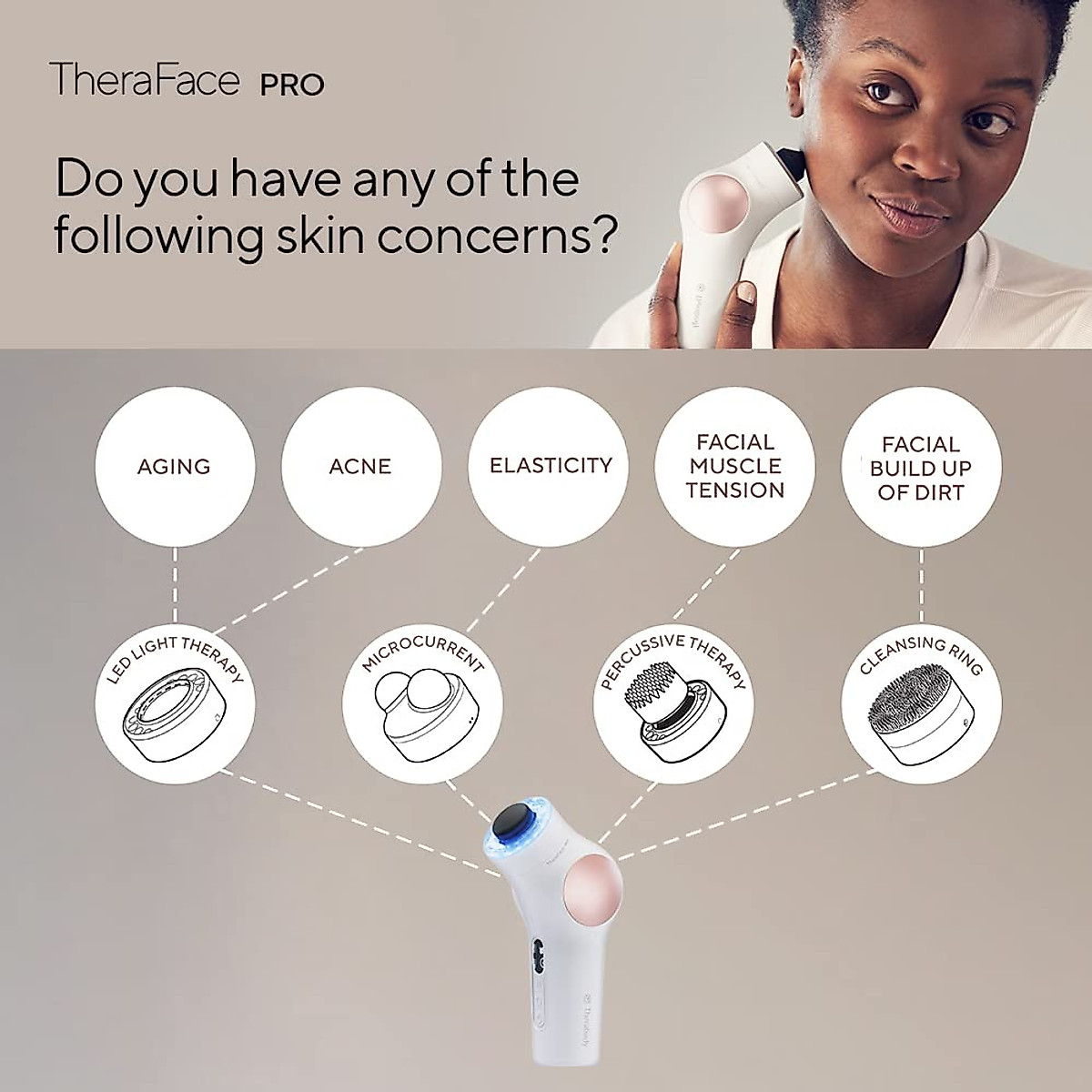 TheraFace PRO Microcurrent Facial Device - 8-in-1 Compact Face Massager, Facial Kit & Face Sculpting Tool with Light Therapy for Skin Tightening, Anti Wrinkle, Anti Aging & Skin Care (White)