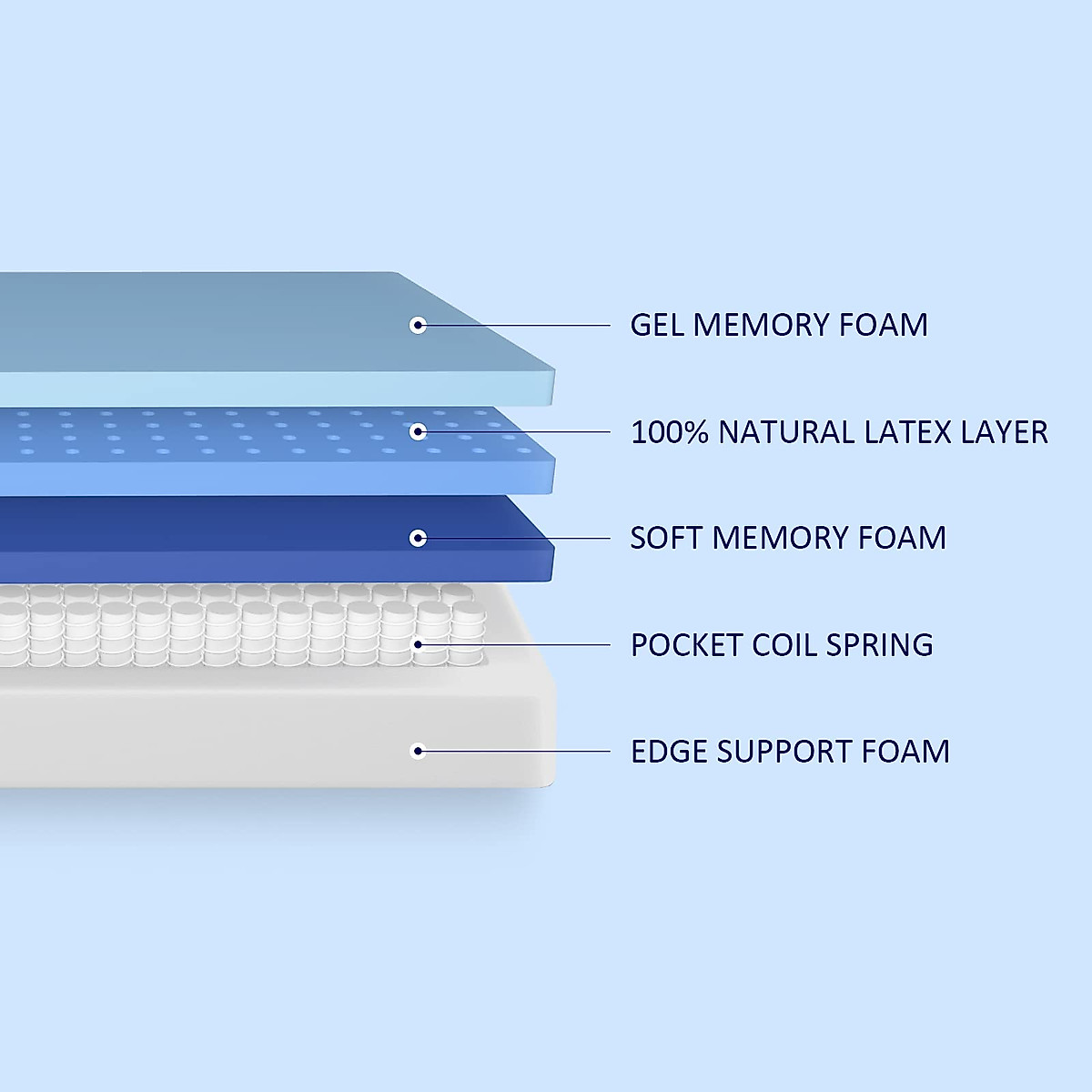 California King Mattress Latex Mattress, 8 Inch Hybrid Mattress in a Box with Gel Memory Foam, Natural Mattress Individually Wrapped Pocket Coils Mattress, Pressure Relief, Medium Firm Support