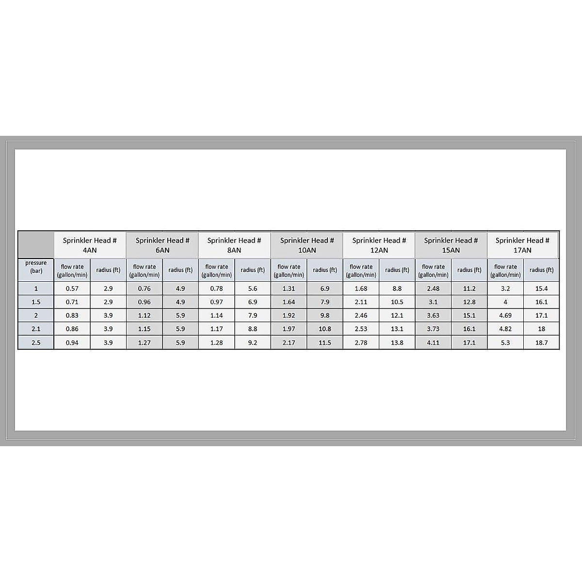 Modtek Replacement Pop UP Sprinkler Heads for RainBird, Hunter, Orbit Pop Up Sprinklers, Sprinkler Color May Vary. (5, 8AN)