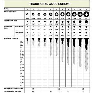 100 Qty #8 x 3/4" Flat Head 304 Stainless Phillips Head Wood Screws (BCP22)