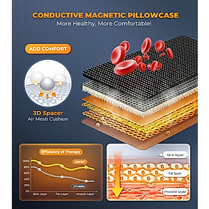 Deep Neck Pain Relief w/Conductive Magnetic Therapy Heated Neck Stretcher, Graphene-Tech Instant Heating Cervical Traction Device Pillow, Smart Control Neck Hump Corrector Relax Gifts For TMJ Migraine