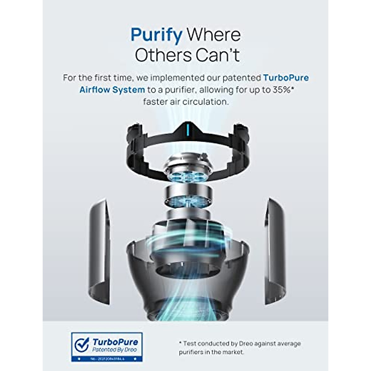 Dreo Air Purifiers Macro Pro, True HEPA Filter, Up to 1358ft² Coverage, 20dB Low Noise, PM2.5 Sensor, 6 Modes, 360 Filtration Cleaner Remove 99.985% Dust Smoke Pollen, Black