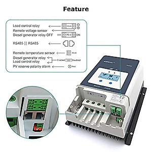 EPEVER 100A MPPT Solar Charge Controller Tracer-an Series High-Power Charge Controllers Compatible with 12V/24V/36V/48V Lead-Acid and Lithium Batteries (100A)