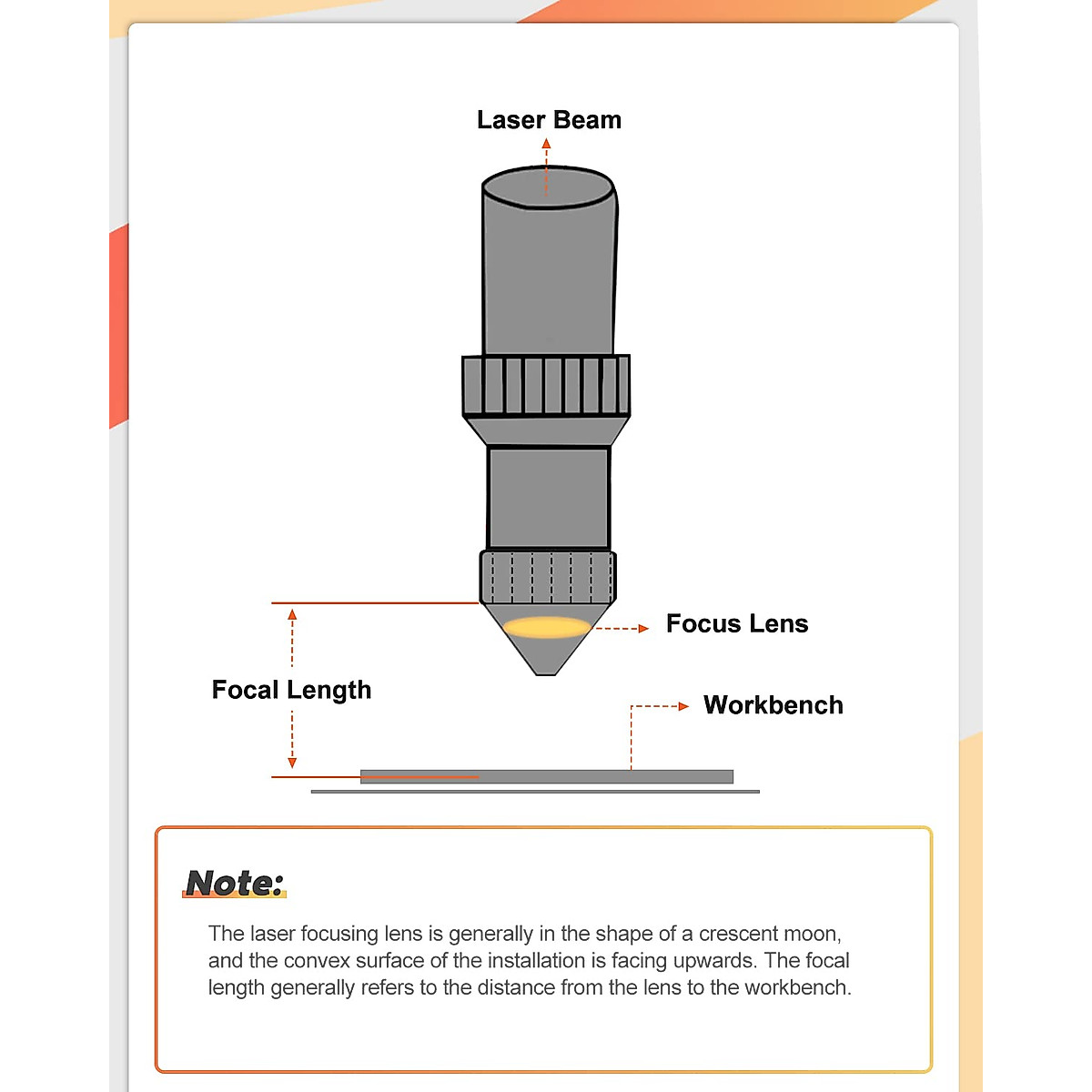 Inccala CVD ZnSe CO2 Laser Lens Laser Mirror 20mm/0.79" FL101.6mm/4" T2.2mm Meniscus Focus Lens for CO2 Laser Engraving Cutting Machine