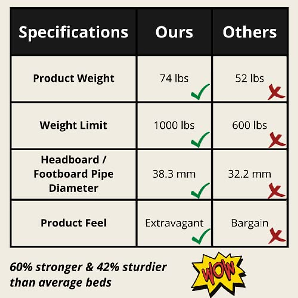 AMBEE21 Vintage Queen Metal Bed Frame with Headboard and Footboard Platform/Wrought Iron/Heavy Duty/Solid Sturdy Metal Slat/Rustic Brown/No Box Spring Needed/Industrial & Farmhouse