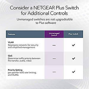 NETGEAR 48 Port Gigabit Network Switch (GS348) Ethernet Switch - Desktop or Rackmount, and Limited Lifetime Protection