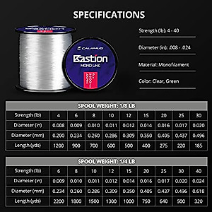 Calamus Bastion Monofilament Fishing Line - Strong Abrasion Resistant Mono Line, 4LB 1200Yard 0.200mm- Clear