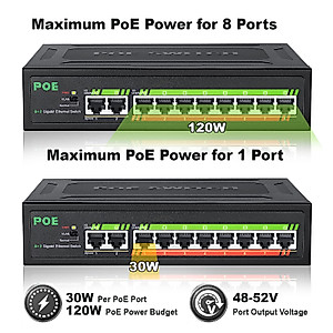 TEROW 8 Port Gigabit PoE Switch with 2 Gigabit Uplink, 8 10/100/1000Mbps PoE+ Ports @120W, 802.3af/802.3at Compliant, VLAN Mode, Unmanaged, Plug and Play