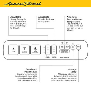 American Standard 8013A80GPC-020 Advanced Clean AC 1.0 Spa let Bidet Seat With Side Panel Operation