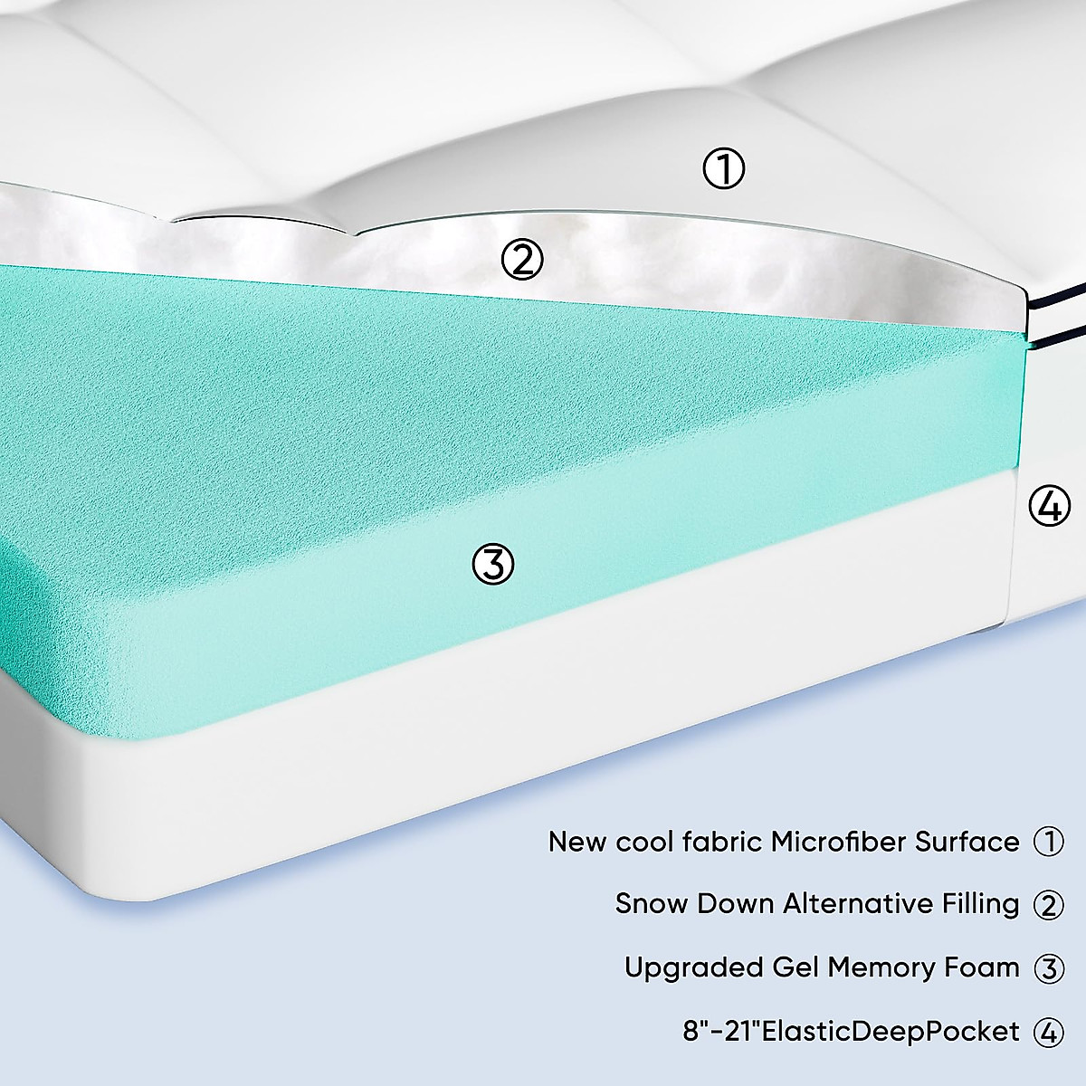 Dual Layer 4 Inch Memory Foam Mattress Topper Full Size 3 Inch Gel Memory Foam Plus 1 Inch Cooling Pillow Top Cover for Higher Support Relief Back Pain Soft and Breathable with 8-21 Inch Deep Pocket