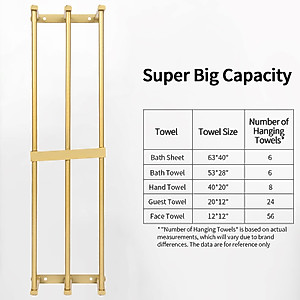 Towel Racks for Bathroom, Bathroom Towel Storage Rack Wall Mounted Wall Towel Rack Bath Towel Holder Wall for Rolled Towels (Gold)