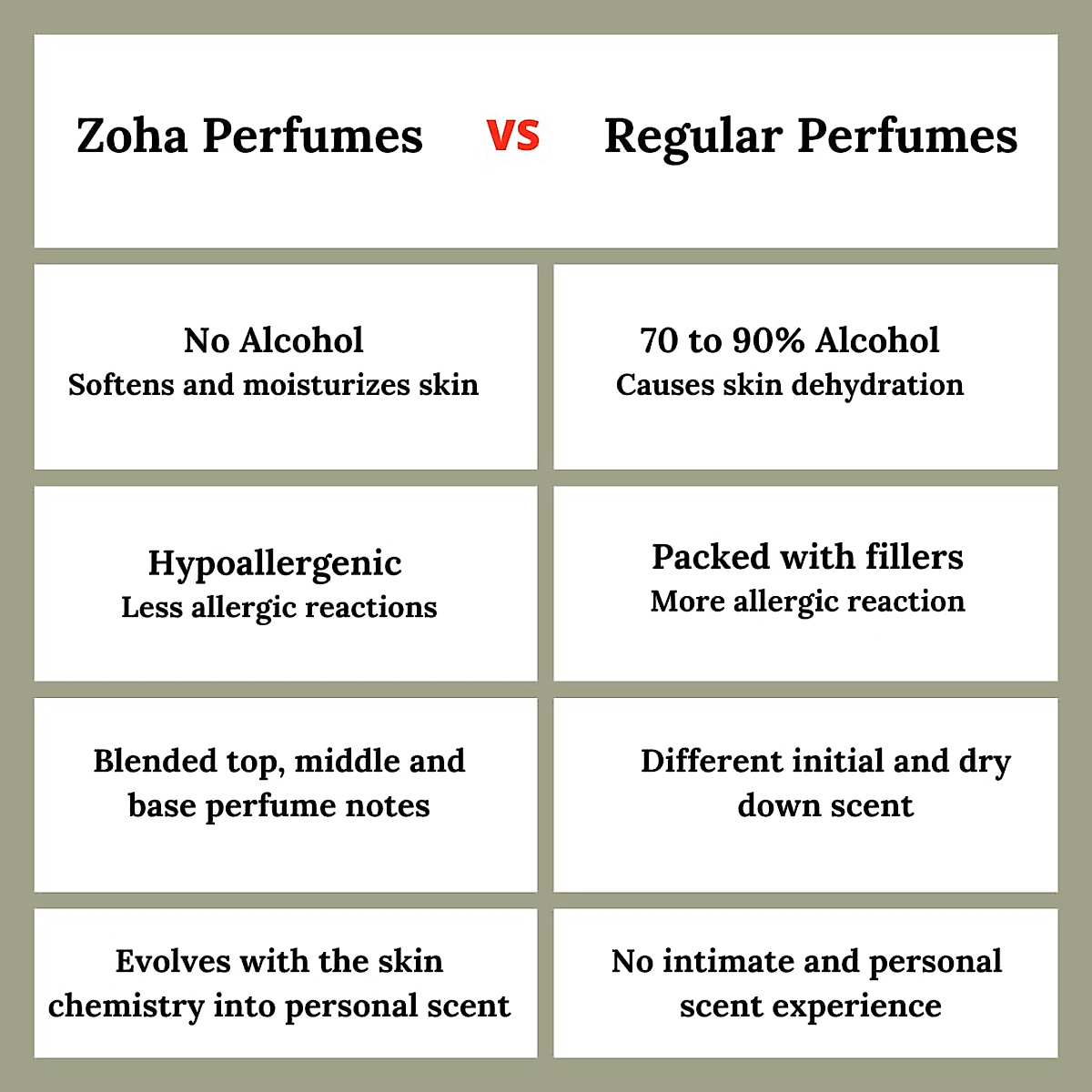 Zoha, Arabian Musk Perfume for Women and Men, Alcohol-Free Hypoallergenic Vegan Fragrance Oil Roll-On