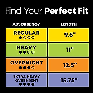 U by Kotex Balance Ultra Thin Pads with Wings, Heavy Absorbency, 46 Count (Packaging May Vary)