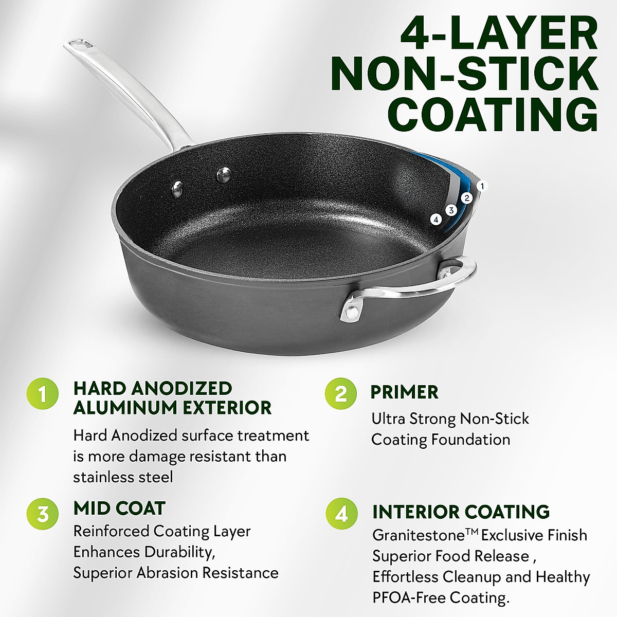 Granitestone Armor Max 5.5 Quart.Sauté Pan with Lid - 12 Inch Non Stick Deep Frying Pan with Lid, Large Frying Pan, Oven Safe Skillet with Lid, Multipurpose Jumbo Cooker, Stovetop/Dishwasher Safe…