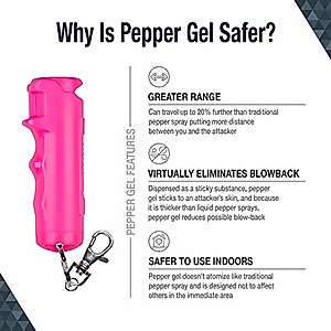 SABRE RED Pepper Gel with Snap Clip, 25 Bursts (5x Other Brands), 12-Foot (4-Meter) Range, Flip Top Safety, Gel is Safer, Maximum Strength OC Spray, Durable Hard Case, Ergonomic Finger Grip, Pink