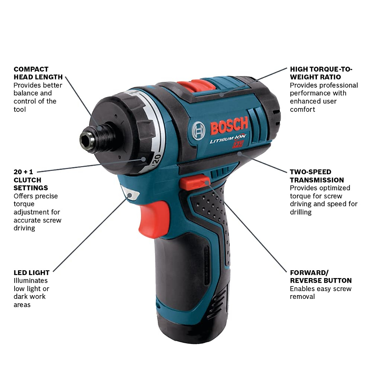 BOSCH PS21-2A 12V Max 2-Speed Pocket Driver Kit with 2 Batteries, Charger and Case