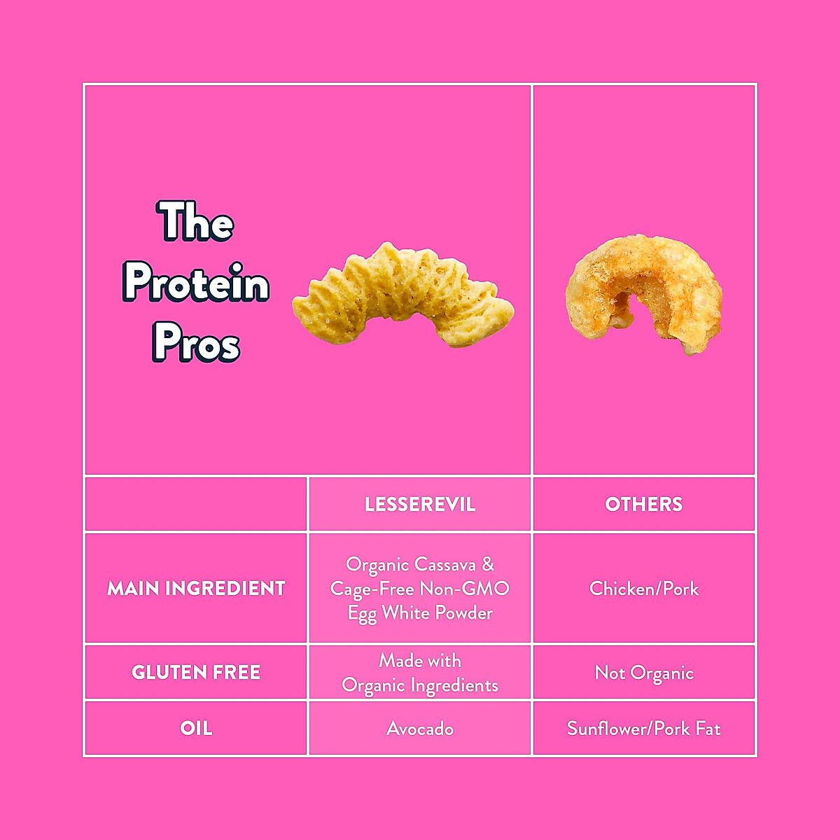 LesserEvil Himalayan Pink Salt Power Curls, Grain Free, Minimally Processed, Avocado Oil, Egg White Protein, 4 Oz, Pack of 3