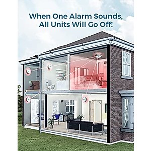 Smoke Carbon Monoxide Detector, AEGISLINK Interlinked Combination Smoke CO Alarm, Battery Powered, Wireless Interconnected, Digital Display, SC-RF220, 6-Pack