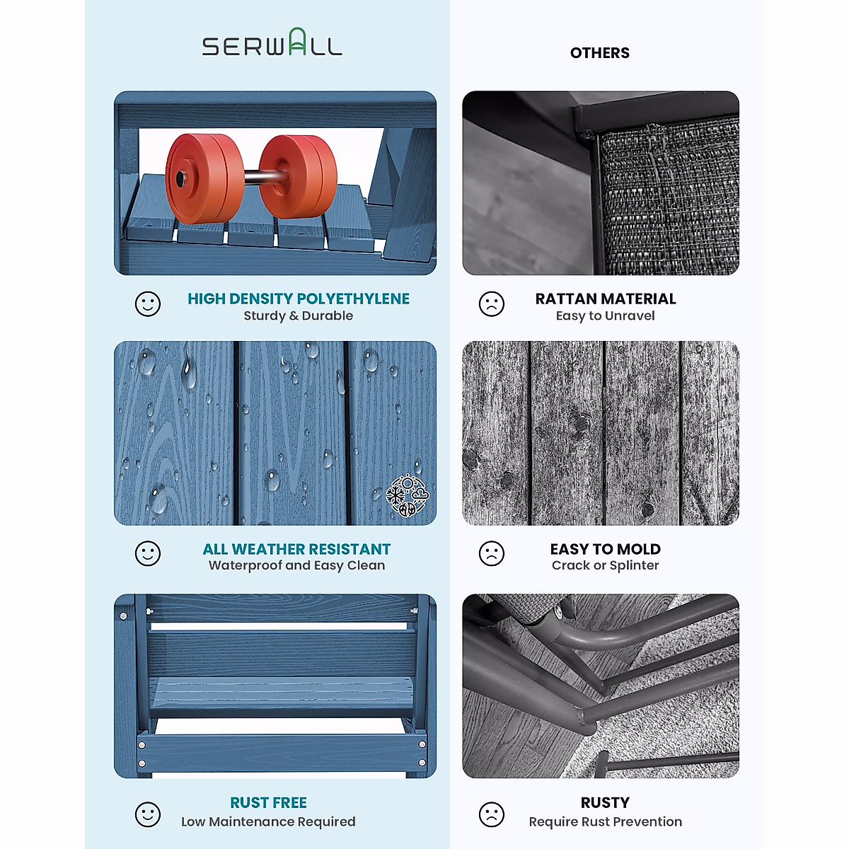 SERWALL 7-Piece Patio Dining Table Sets, Outdoor HDPE Dining Furniture Set with Umbrella Hole Cut-Out Table and 6 Chairs, Blue