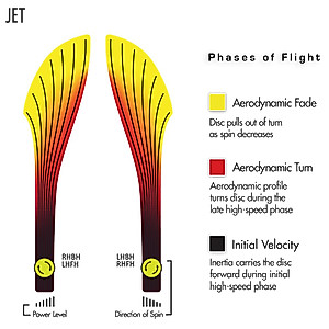 Streamline Discs Proton Jet Disc Golf Distance Driver (170-175g / Colors May Vary)