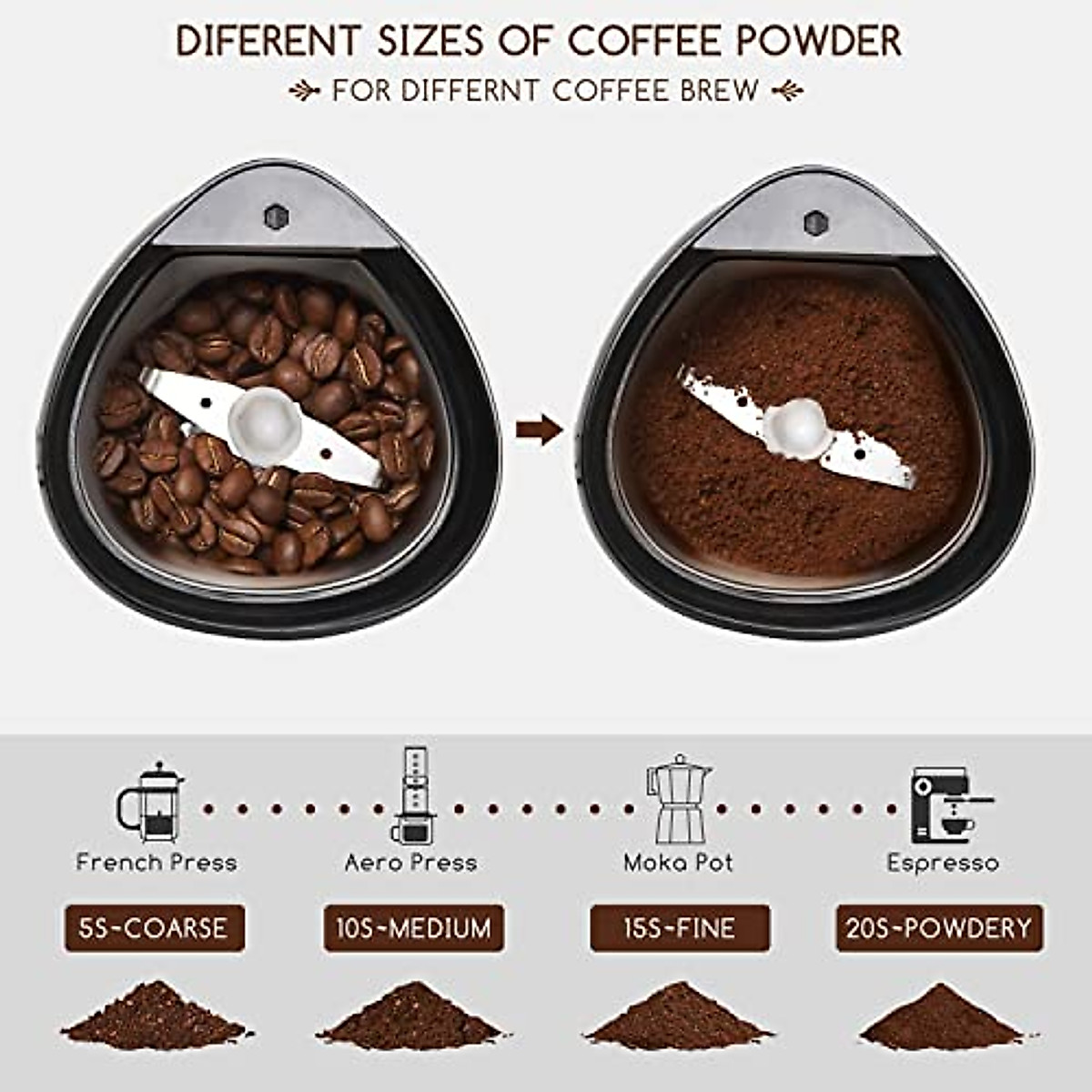 Coffee Grinder Electric, 60g/2oz Large Capacity, Aigostar Coffee Bean Grinder Spice Grinder with One Touch Operation, Cleaning Brush Included, Black