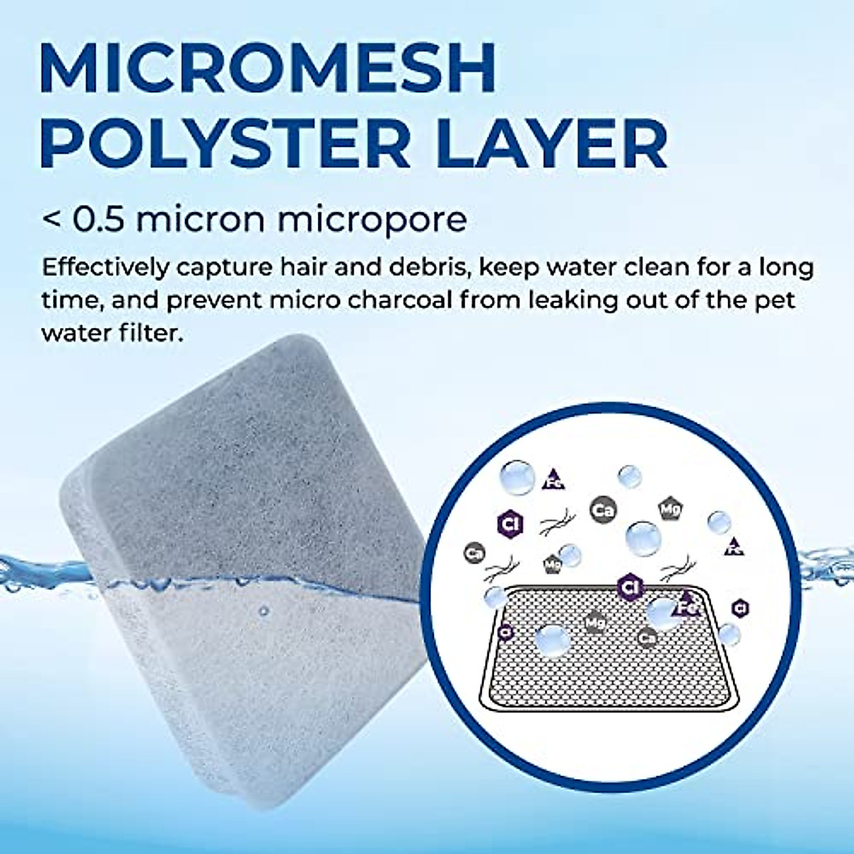 PureLine Petmate Replendish Water Filter Replacement, Also Compatible with Petmate Mason and Petmate Replendish and Mason Gravity Waterer Bowls. with Advanced Filtration (12 Pack)