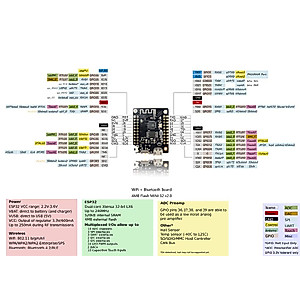HiLetgo Mini ESP32 Mini 32 WiFi + Bluetooth Module