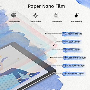MOBDIK [2 Pack] Paper Screen Protector Compatible with iPad 9/8/7 (10.2-Inch, 2021/2020/2019, 9th/8th/7th Generation), Crafted for Natural Writing, Anti Glare with Easy Installation Kit