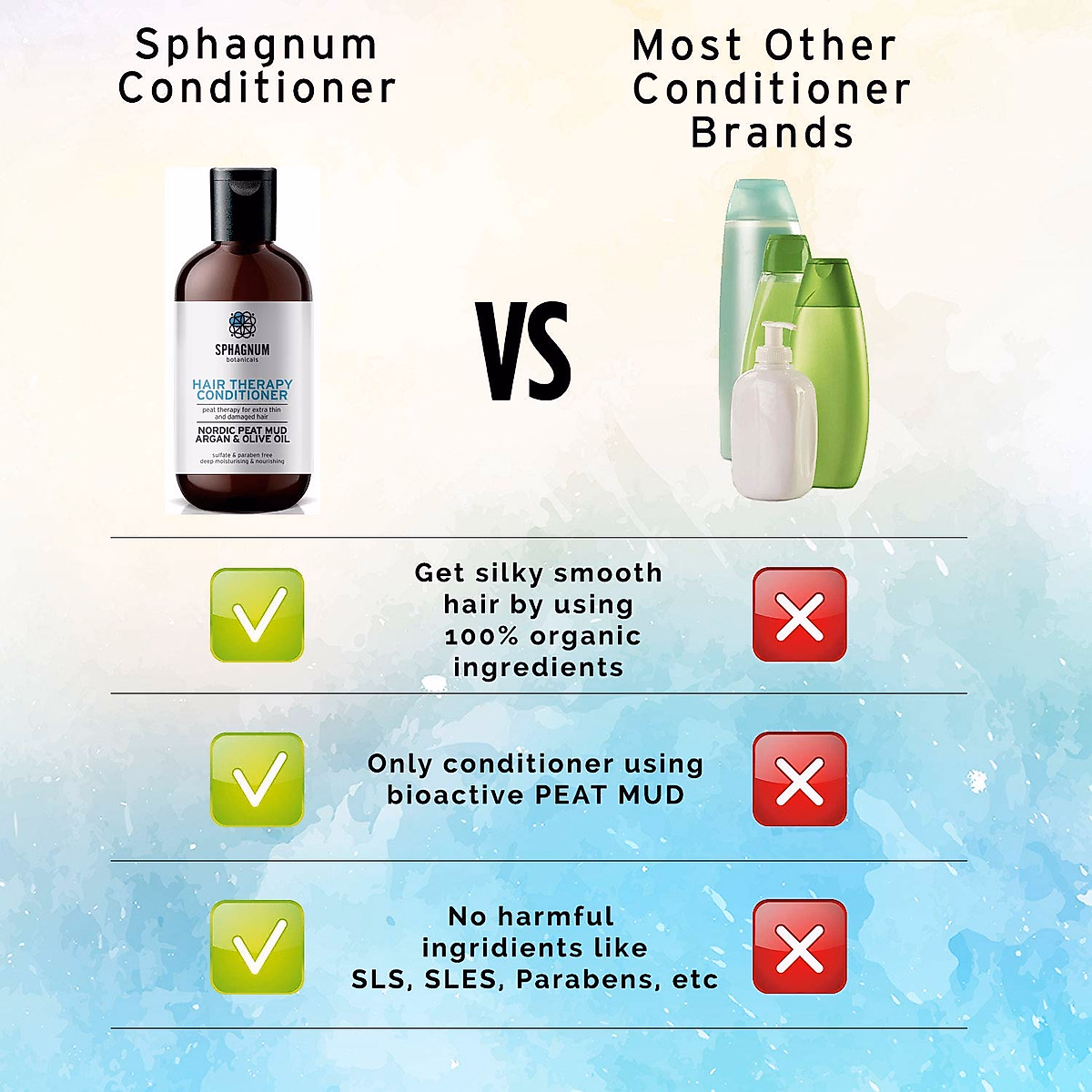 Severe Psoriasis Treatment Kit - Serum, Shampoo and Conditioner. Salicylic acid and peat mud power combination.