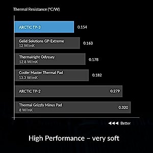 ARCTIC TP-3: Premium Performance Thermal Pad, 100 x 100 x 1.0 mm (Stackable to 2.0 mm Without Performance Loss), 1 Piece - High Performance, Particularly Soft, Ideal Gap Filler, Bridging Gaps