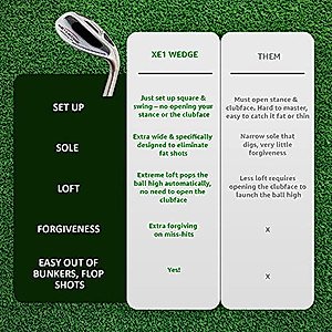 xE1 Sand Wedge & Lob Wedge– The Out-in-One Golf Wedge, Pitching and Chipping Wedge– Legal for Tournament Play Golf Club for Men & Women (Right, Steel, Wedge, 65)