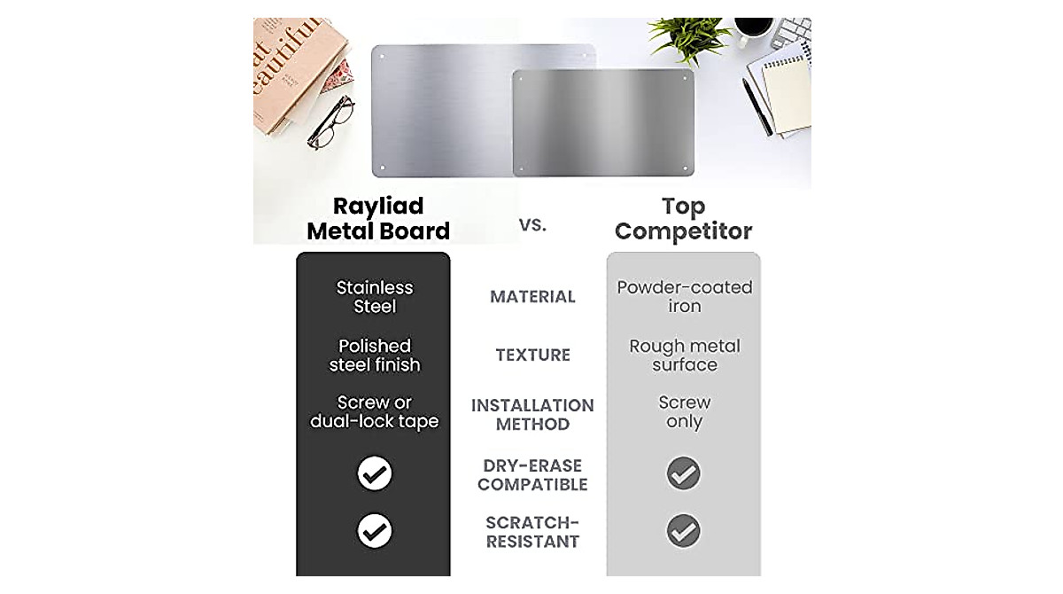 Stainless Steel Magnet Board - 17.5 x 11.5 inches for Organizing & Display